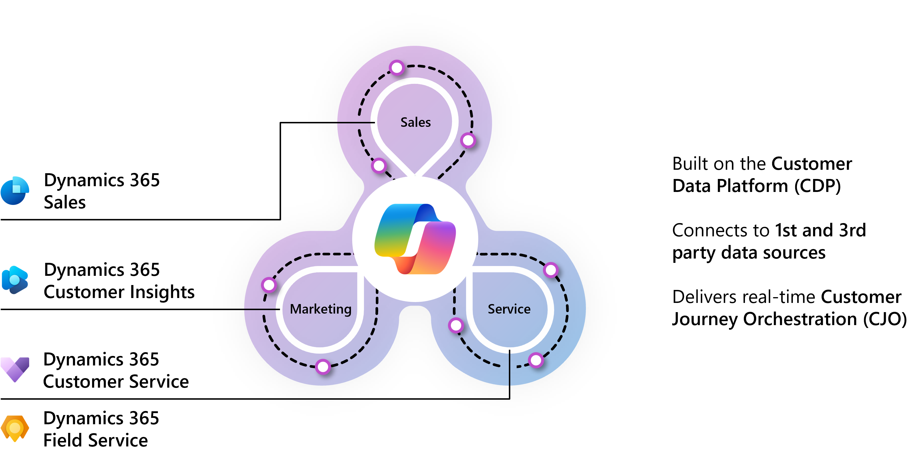 Microsoft Dynamics 365 Customer Voice Implementation Partner